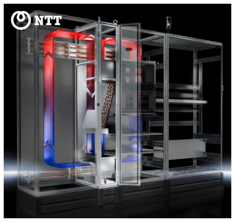 Power Innovations with Direct Liquid Cooling | NTT Hong Kong