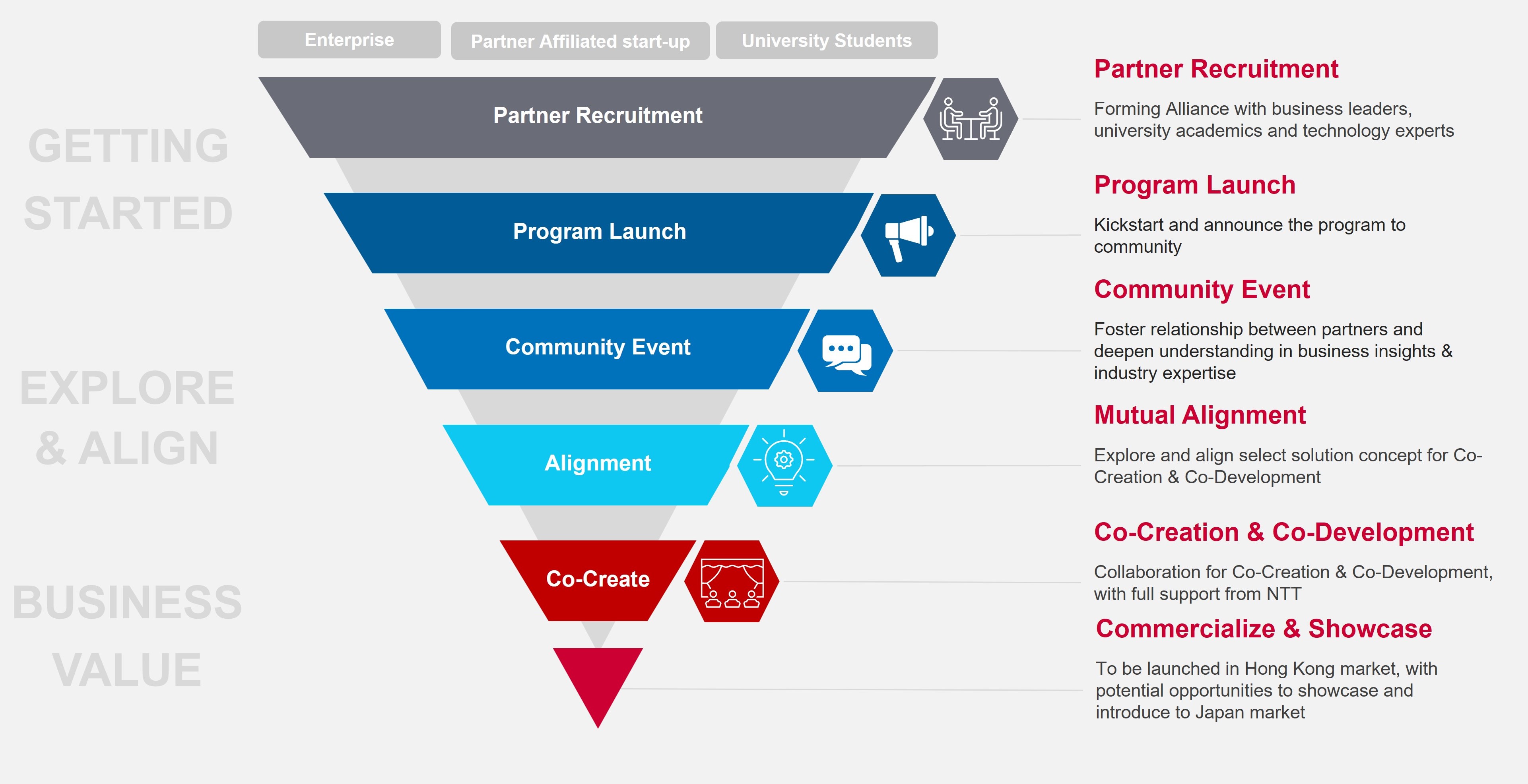 About the Program | NTT Innovation Alliance