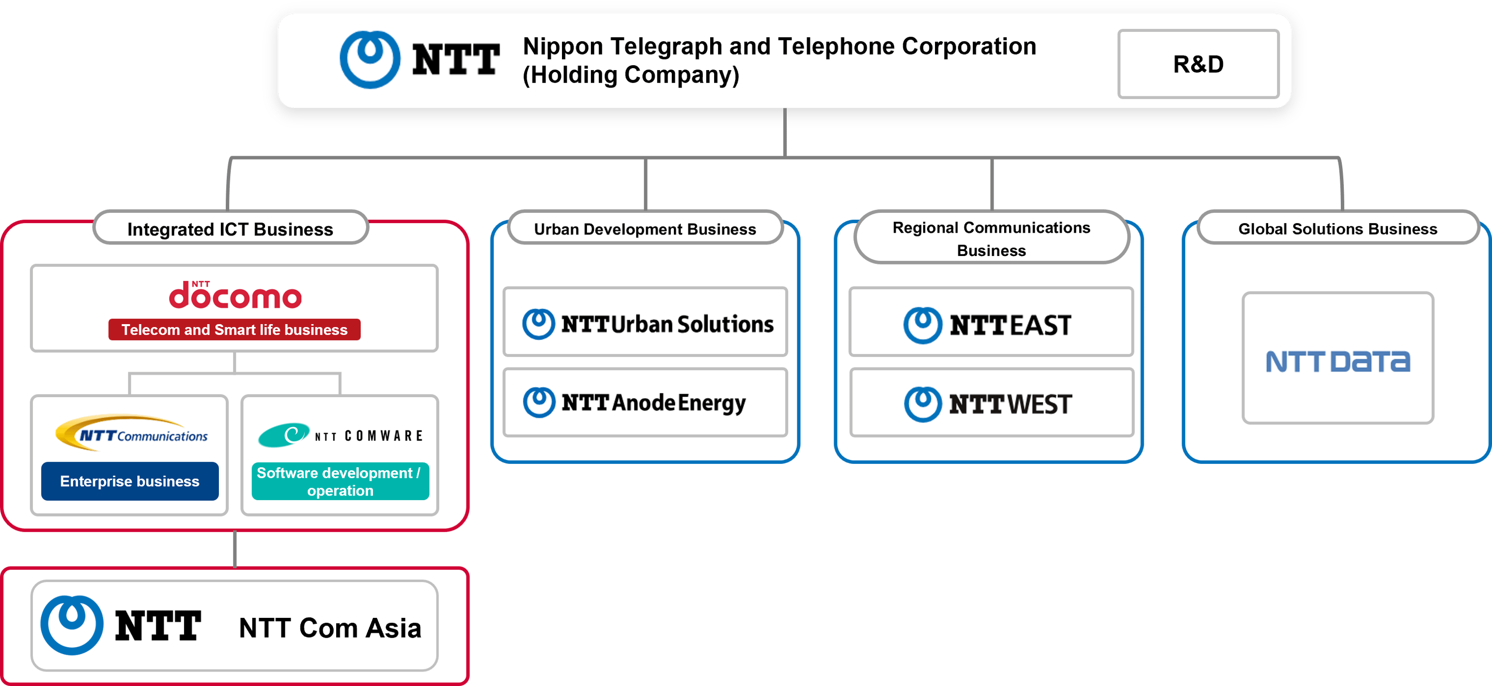 Our Business in Hong Kong | About Us | NTT Hong Kong