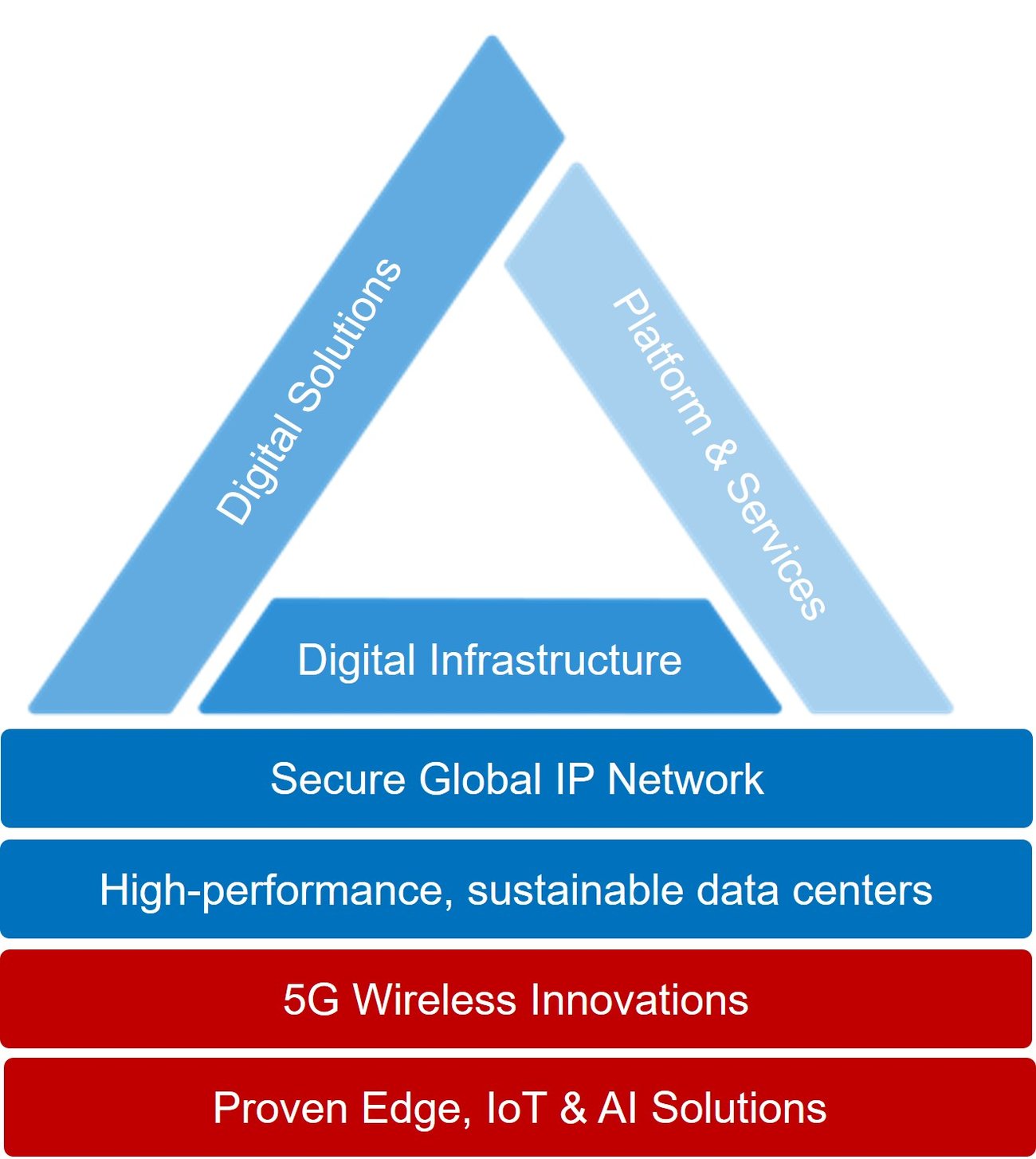 Products and Solutions | NTT Hong Kong