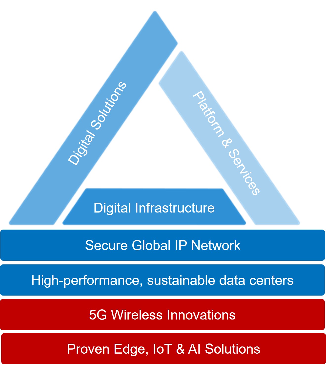 Products and Solutions | NTT Hong Kong